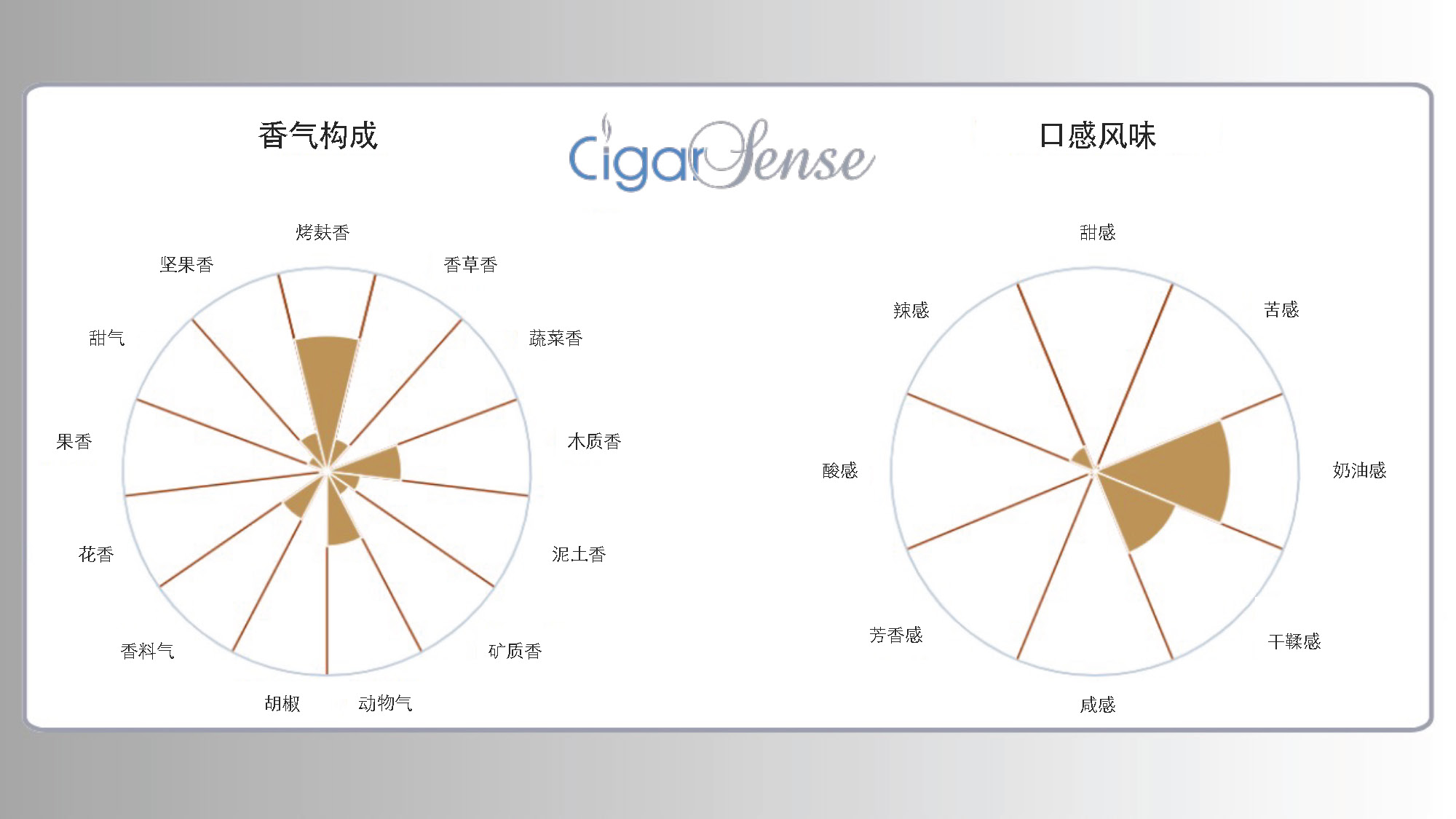 Cigar Analysis : Cohiba Esplendidos